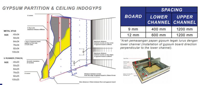 Gypsum Indogyps – Aplus Pacific